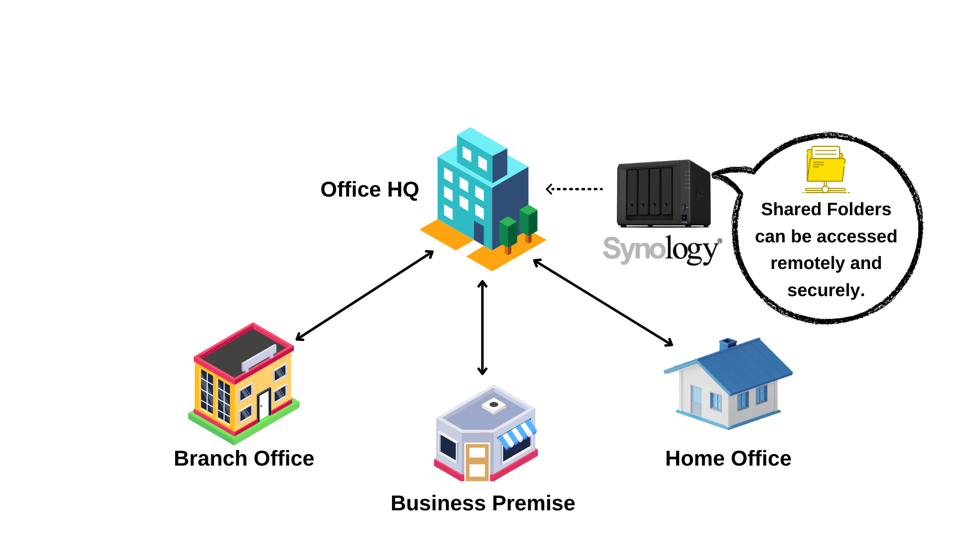 IT Solutions for Small & Medium Enterprises | Server Mart, Brunei